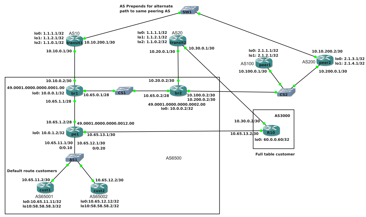 Cisco Route Map